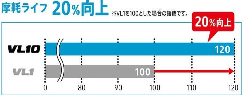 最新商用タイヤ！『VL10』 | 店舗おススメ情報 | タイヤ館 稲沢（愛知県）