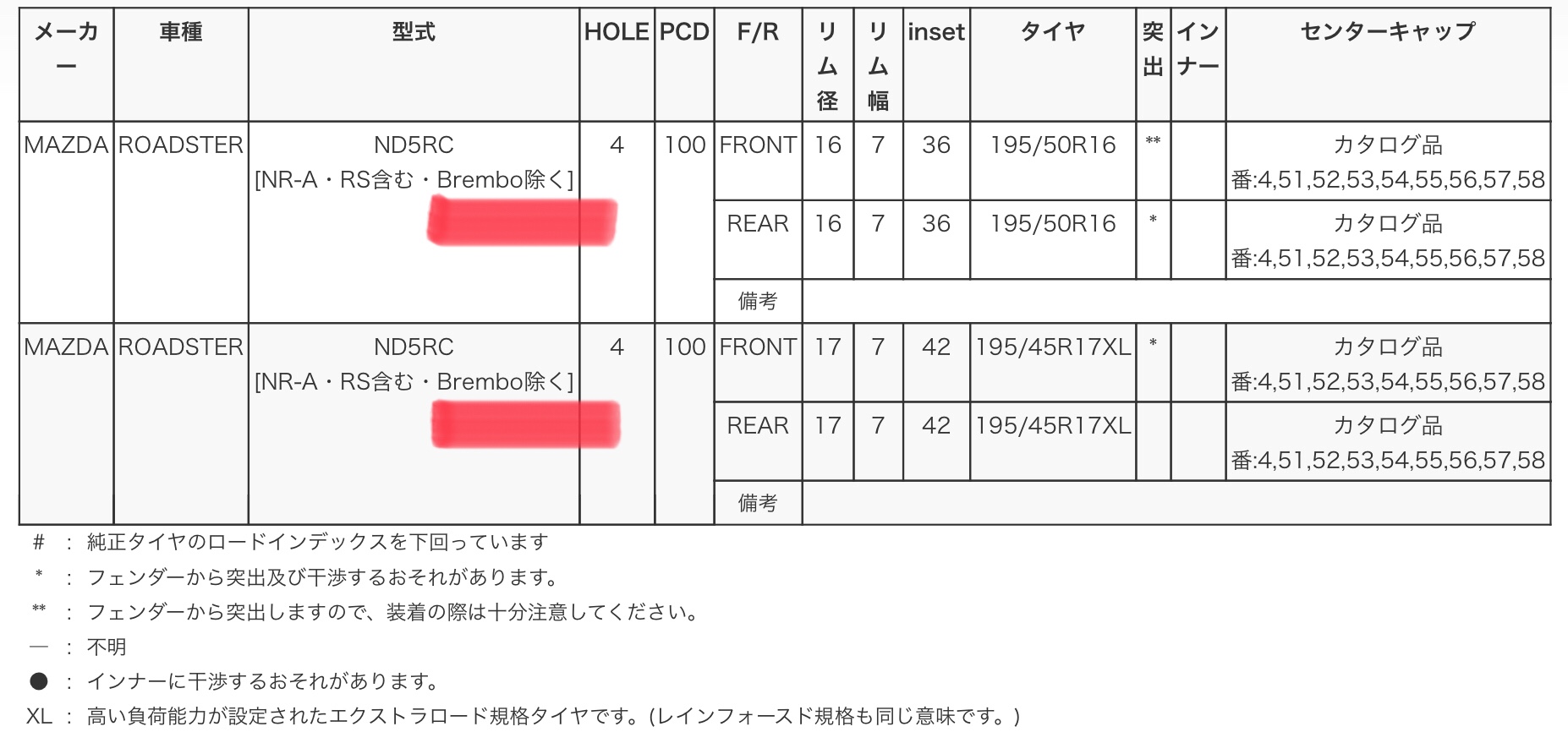 マツダ ロードスター ND5RC 990S カスタマイズその① | 店舗おススメ情報 | タイヤ館 下松（山口県）