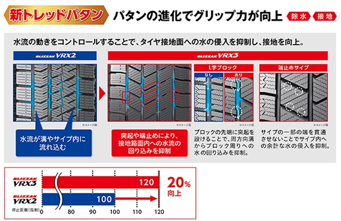 【違いは何？？】ブリヂストンのスタッドレスタイヤ「BLIZZAK VRX3」と「BLIZZAK VRX2」 | 店舗おススメ情報 | タイヤ館 安城（愛知県）
