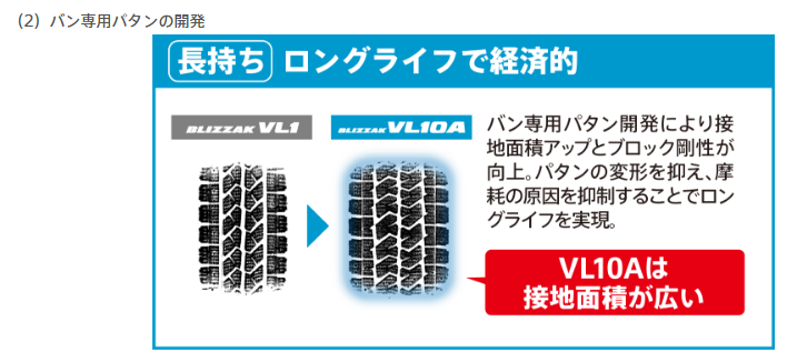 商用バン・小型トラック用スタッドレス「BLIZZAK VL10A」新発売！ | 店舗おススメ情報 | タイヤ館 真岡（栃木県） | タイヤから ...