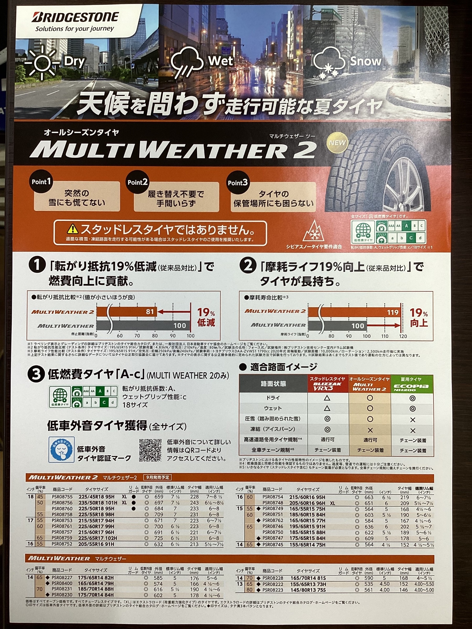 【新商品】「オールシーズンタイヤ」ブリヂストン MULTI WEATHER2（マルチウェザー2） | 店舗おススメ情報 | タイヤ館 122鳩ヶ谷（埼玉県）