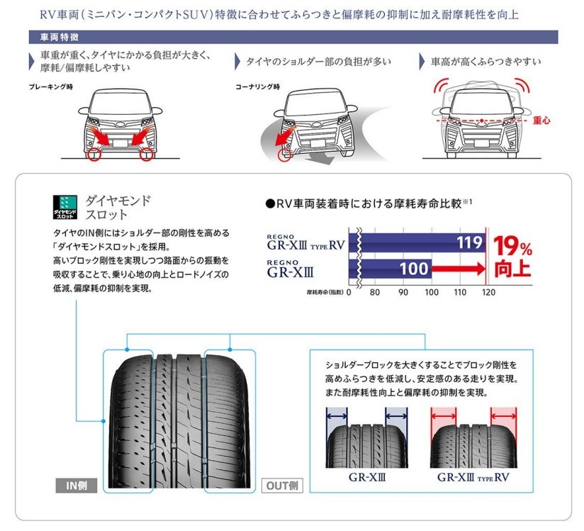 ミニバン専用の新型レグノ、REGNO GR-XⅢ TYPE RV発表！！ | 店舗おススメ情報 | タイヤ館 八千代（千葉県）