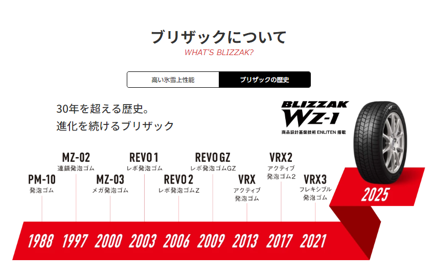 ブリザックWZ-1 新登場！ | 店舗おススメ情報 | タイヤ館 高島平（東京都）